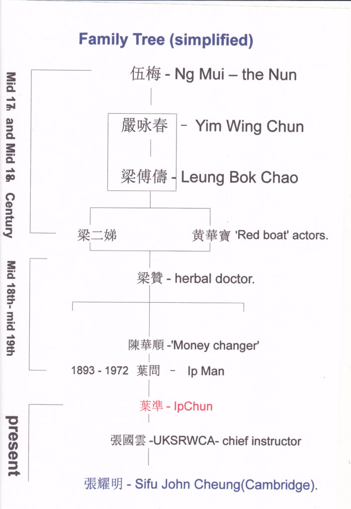 CAMBRIDGE WING CHUN KUEN(old name) – CHEUNG’S WING CHUN 張氏詠春拳 – WING ...
